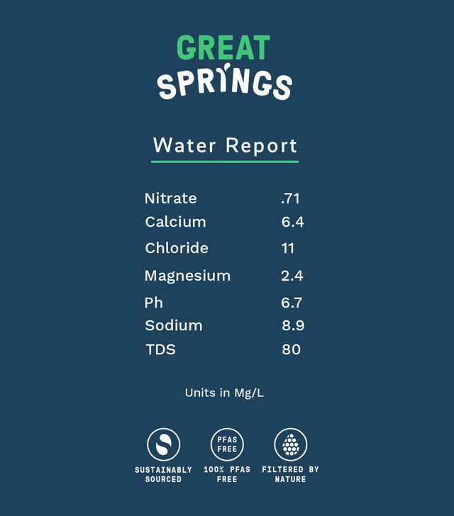 Our Water | Local 100% Natural Spring Water | Great Springs